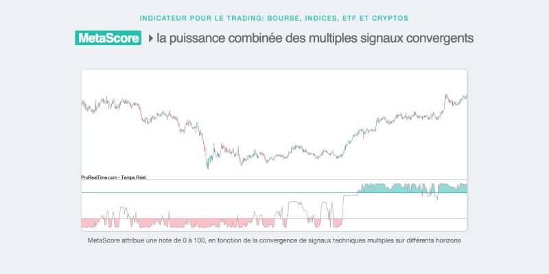 L'indicateur technique MetaScore pour la bourse et le trading